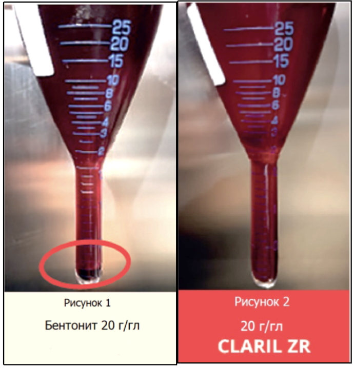 Claril ZW, Claril ZR – обеспечиваем стабильность белковых и красящих ...