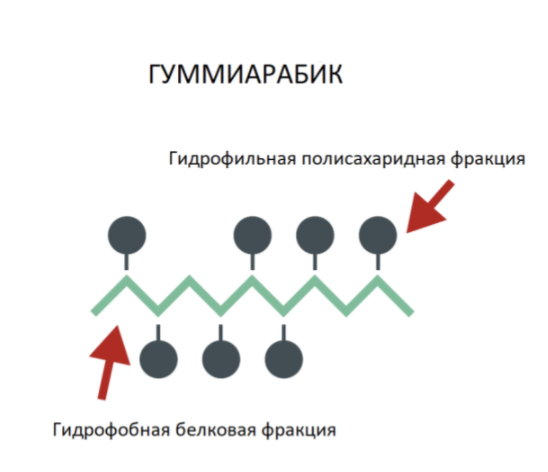Инновационный MAXIGUM PLUS. Продлеваем срок хранения вина после розлива ...
