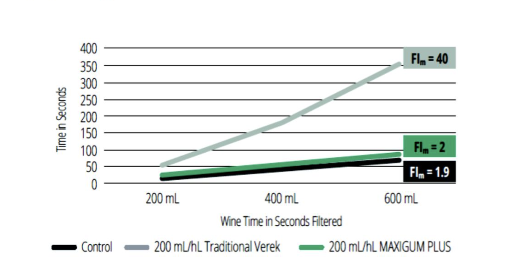 Инновационный MAXIGUM PLUS. Продлеваем срок хранения вина после розлива ...